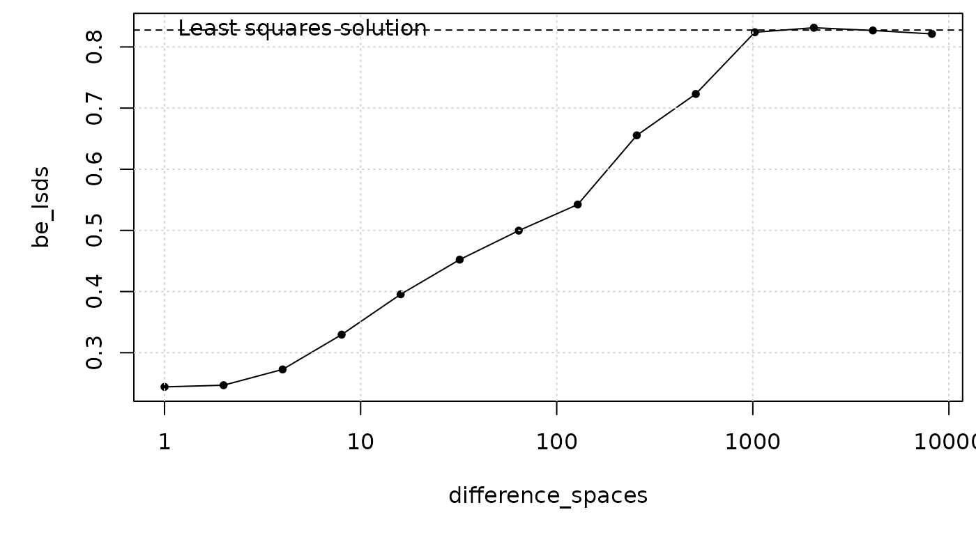 Static Barometric/Loading Efficiency Calculations • waterlevel